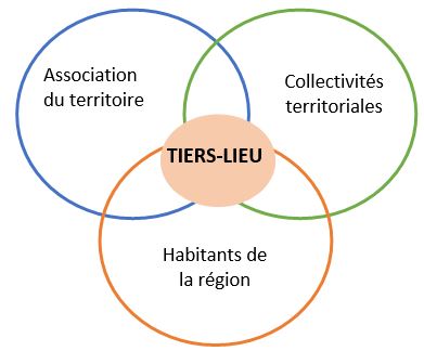 A propos – Tiers-Lieu HELIOS